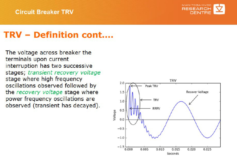 Circuit Breaker TRV Definition | PDF