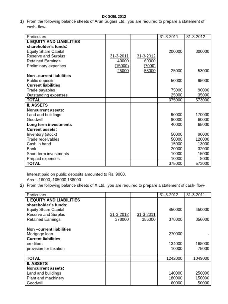 Cash Flow Statement Preparation Guide | PDF | Equity (Finance ...