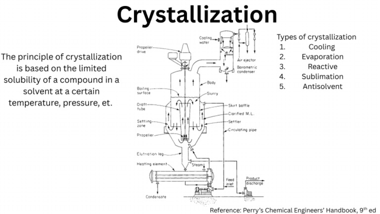 Crystallization | PDF