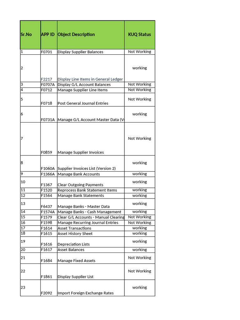 Fiori Apps Authorization-Matrix KESC | PDF | Income Statement | Financial Accounting