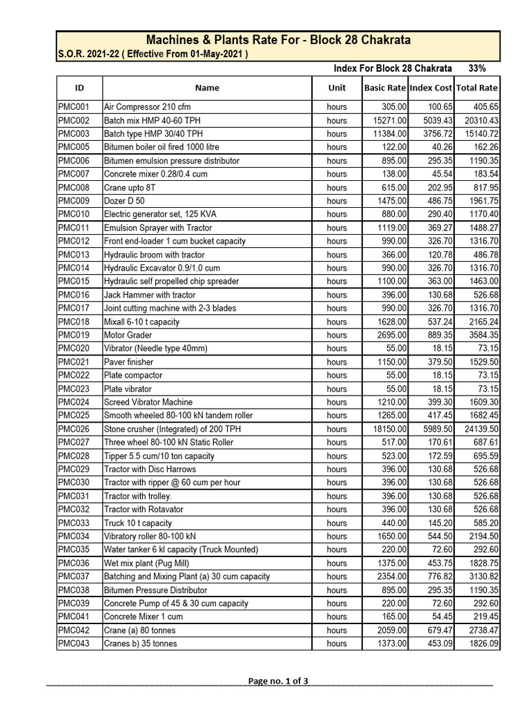 Block 28 Chakrata Machinery Rates | PDF | Tractor | Truck