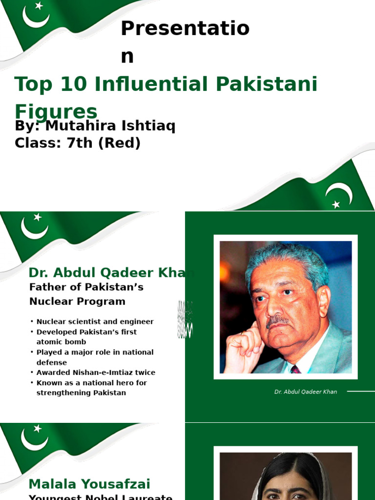 Influential Figures of Pakistan by Mutahira Ishtiaq | PDF | Pakistan ...