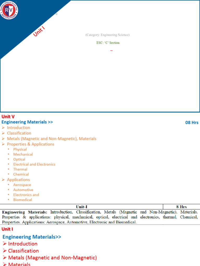Distinctive Features of Engineering Materials | PDF | Composite ...