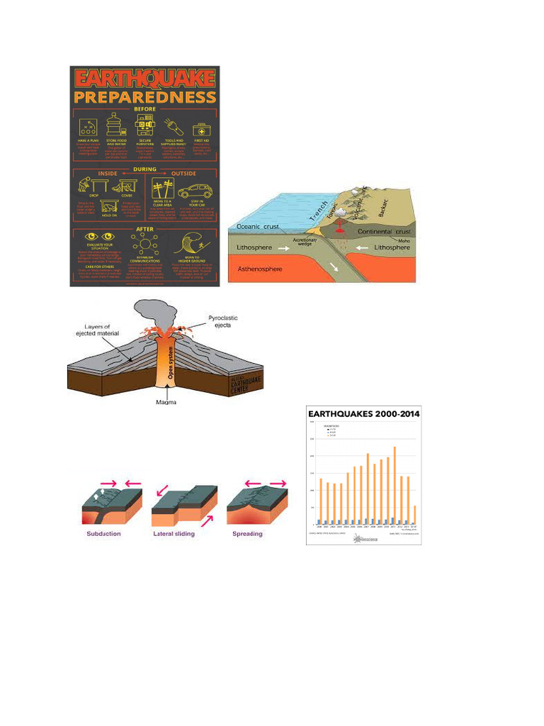 Disaster Management Pictures | PDF