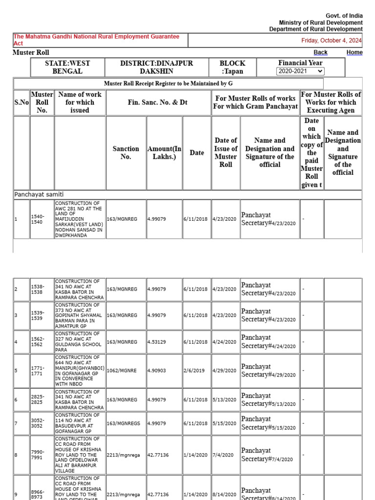 MGNREGA Muster Roll Tracking 2024-25 | PDF | Government Of India