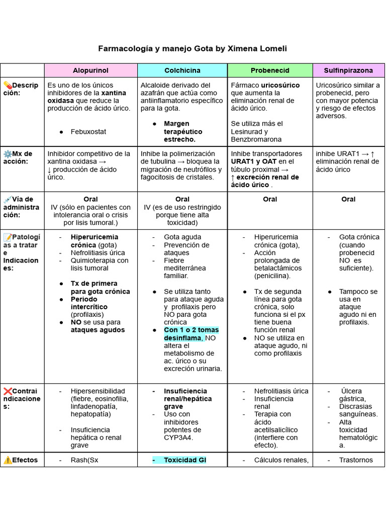Tratamiento y Manejo de Gota | PDF | Gota | Droga anti-inflamatoria libre de esteroides