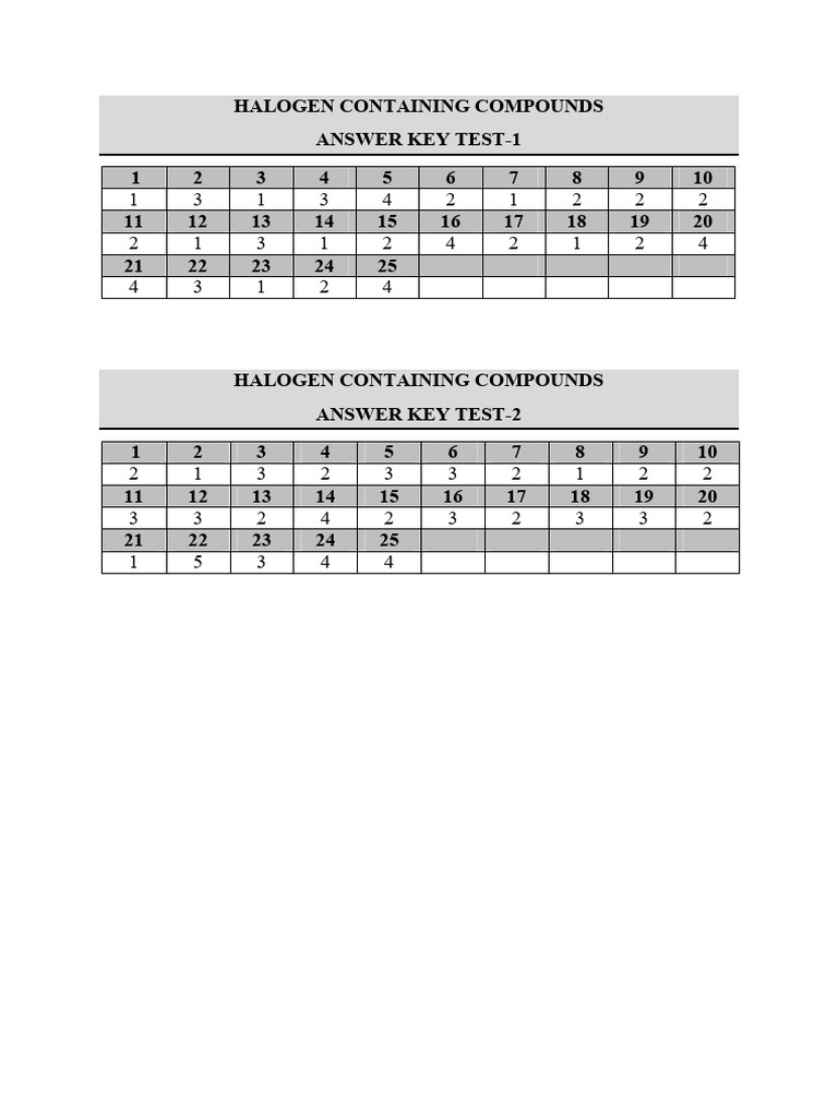 Alkyl Halide Test-1,2 | PDF