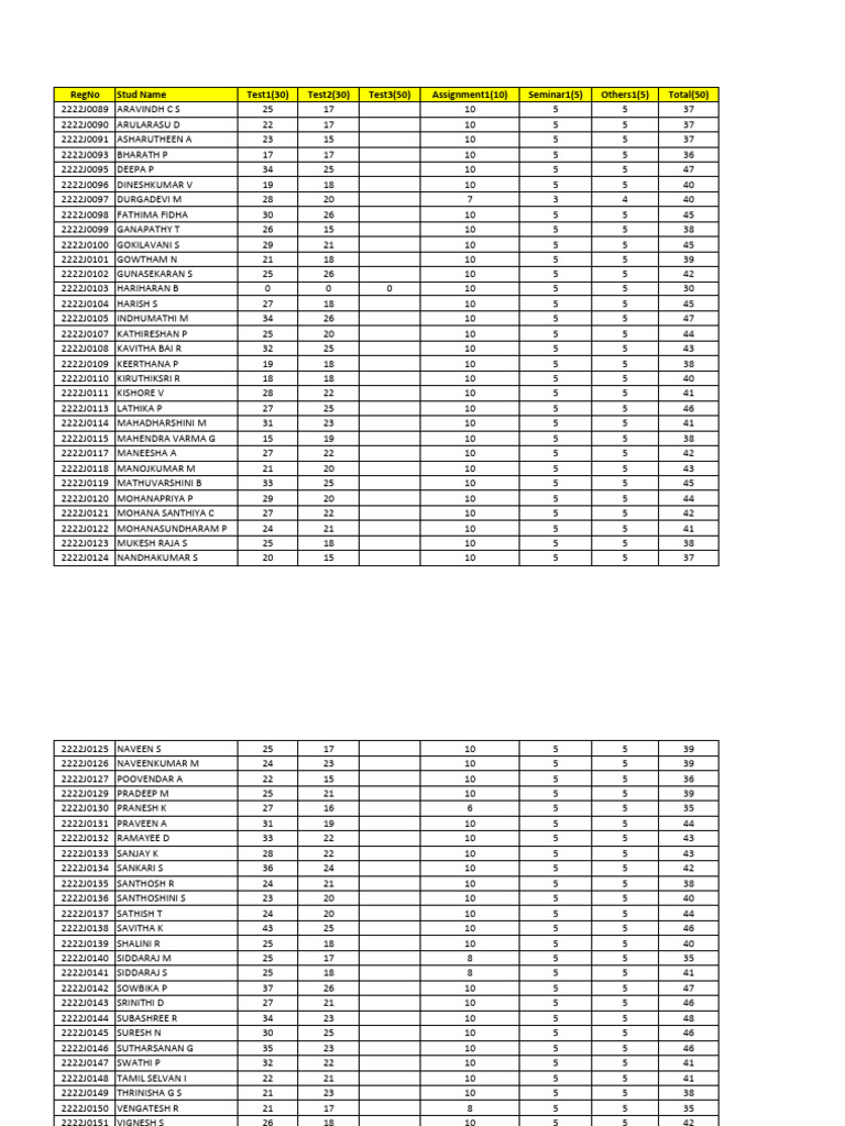 Python Splitup Iii Bca | PDF
