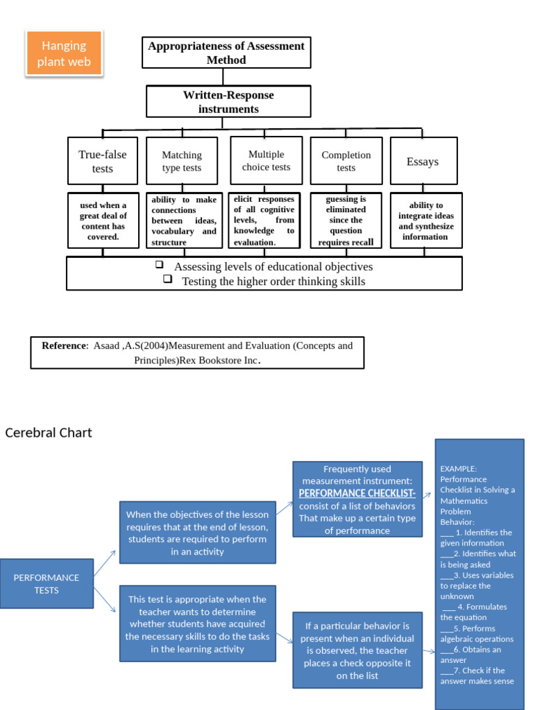 Appropriateness of Assessment Methods | PDF | Learning | Thought