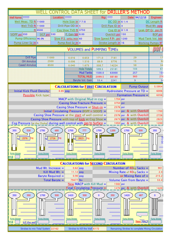 Well Control Data Sheet for Driller's Method | PDF | Mechanical ...