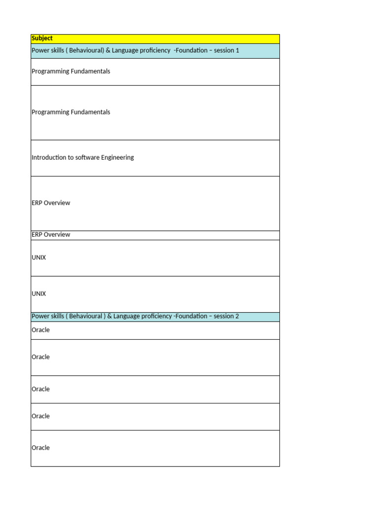 Oralce Apps - Session Plan - Day Wise | PDF | Pl/Sql | Databases