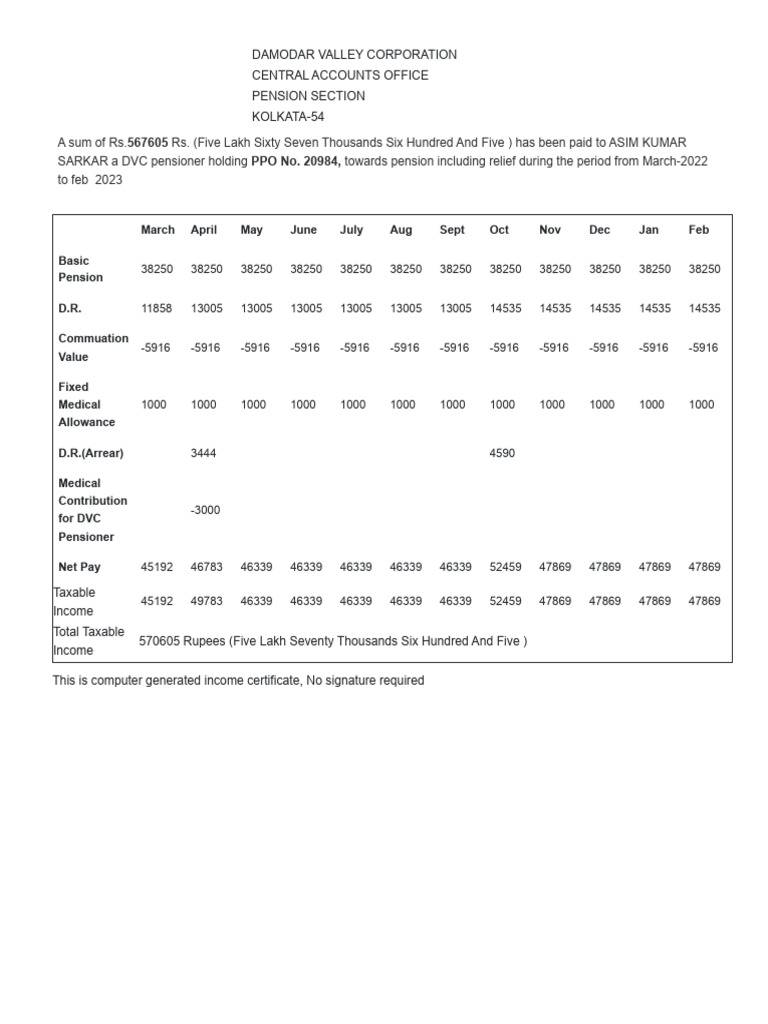 DVC_ Damodar Valley Corporation | PDF