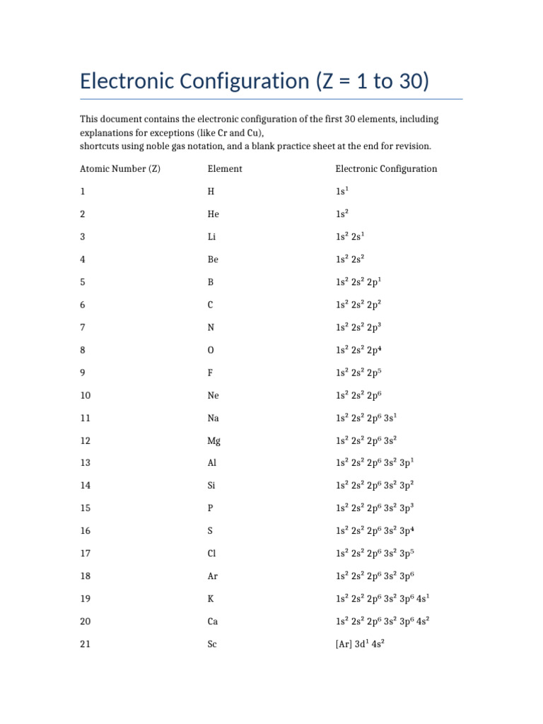 Electronic Configurations of Elements 1-30 | PDF | Electron ...