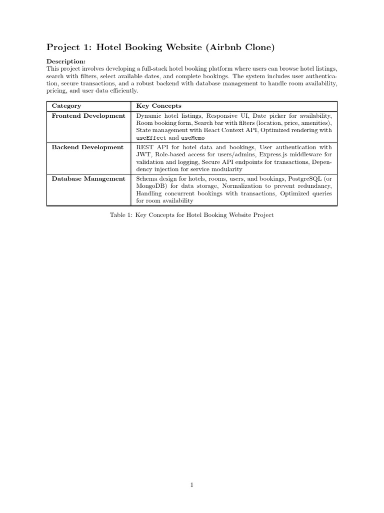 30 FSD Projects With Detailed Description of All Problem Statements | PDF | Databases | Postgre Sql
