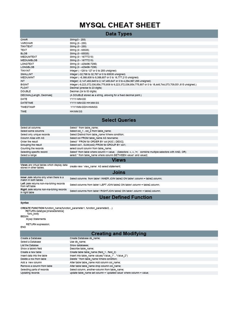 SQL Cheatsheet - 5BV20 - 300620-5D - 221113 - 085206 | PDF | Table ...