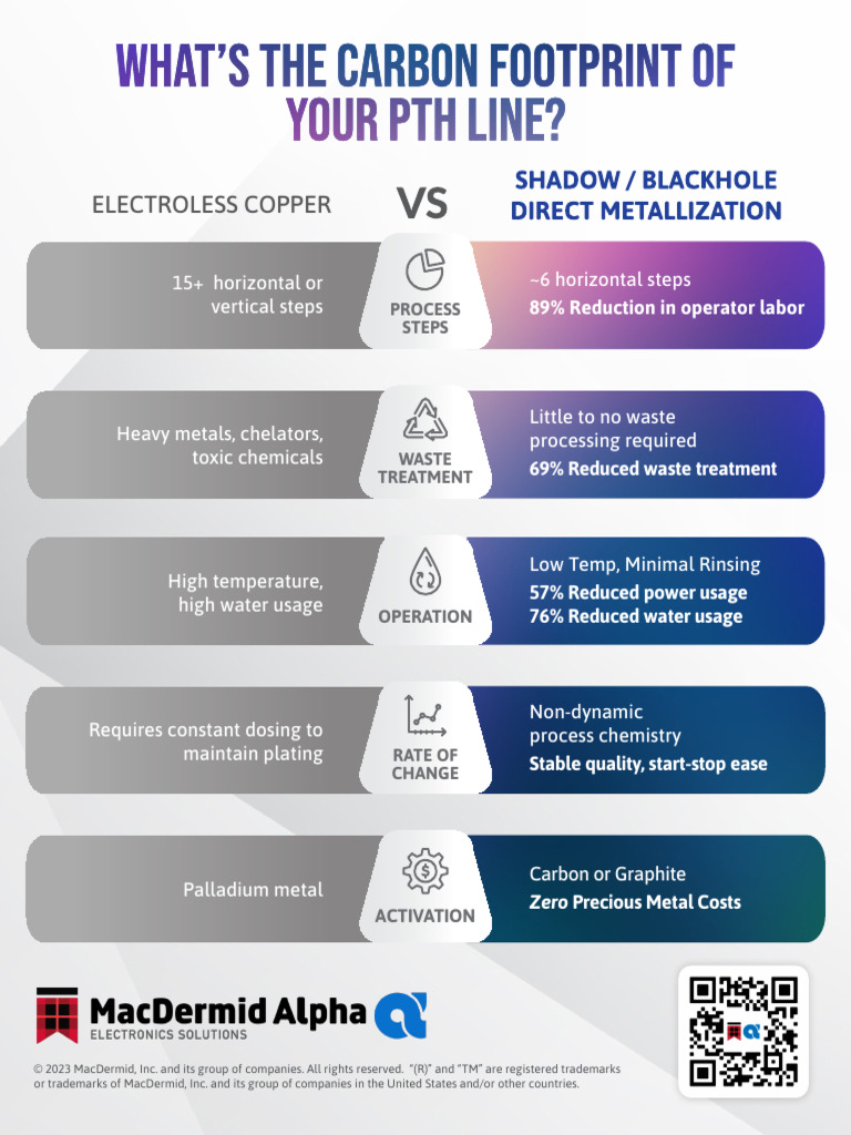 Direct Metallization Electroless Copper Chart 2023 Update 20nov2023 | PDF
