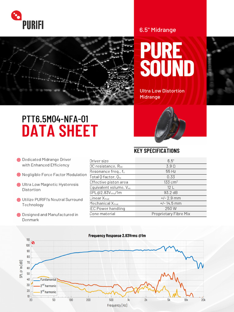 6.5" Midrange Driver Data Sheet | PDF | Inductor | Electrical Engineering