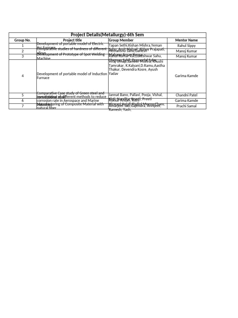 Project Details Metallurgy - 6th Sem 2024-25 | PDF | Building Materials | Secondary Sector Of ...