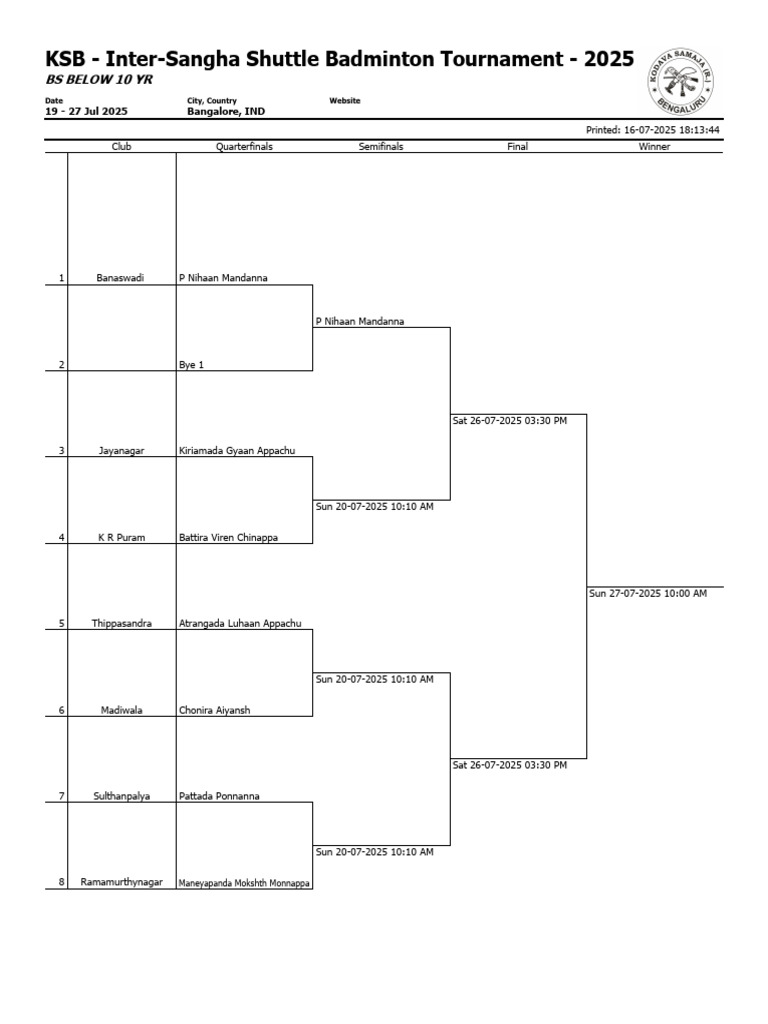 Final Draw - Kodava Samaja Bangalore (R) 19th Inter-Sangha Shuttle ...
