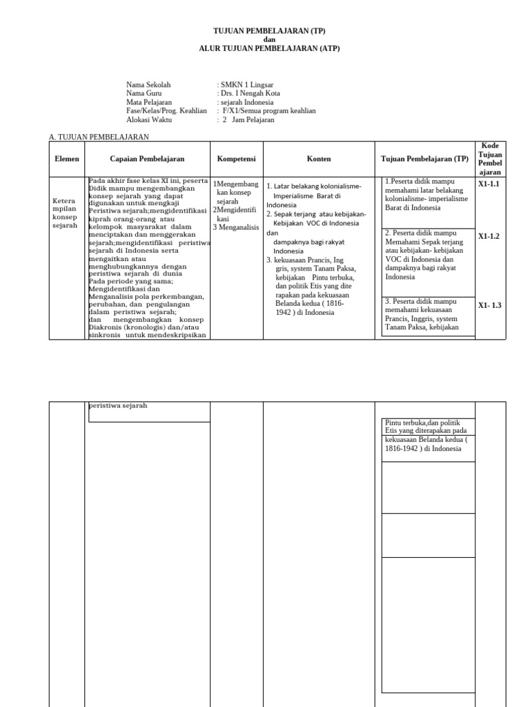 Lembar Kerja TP Dan ATP - 2 | PDF
