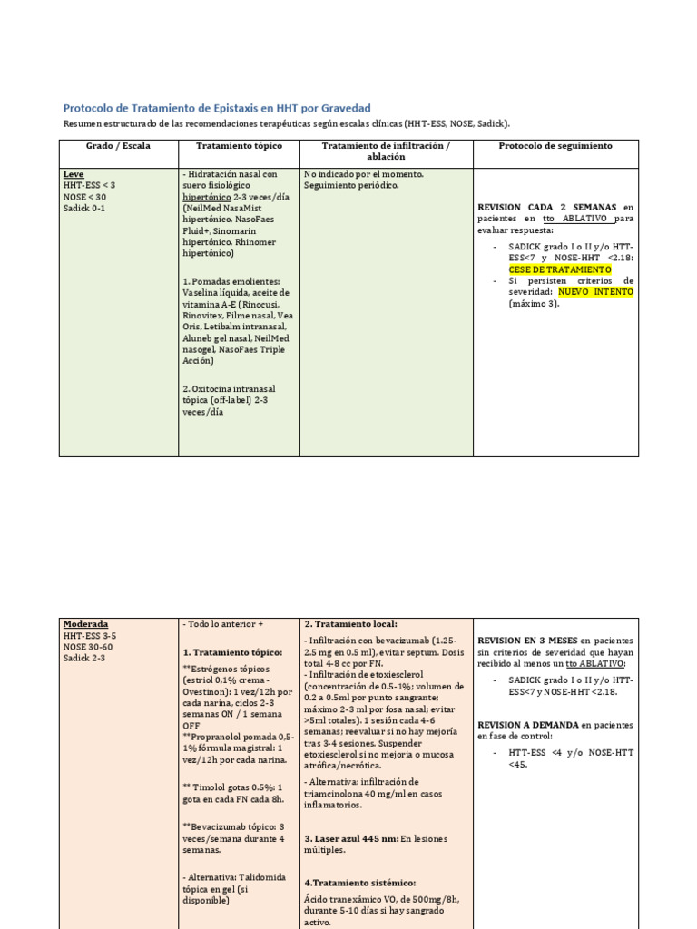 Protocolo HHT Por Gravedad TABLA | PDF | Especialidades Medicas | Medicina CLINICA