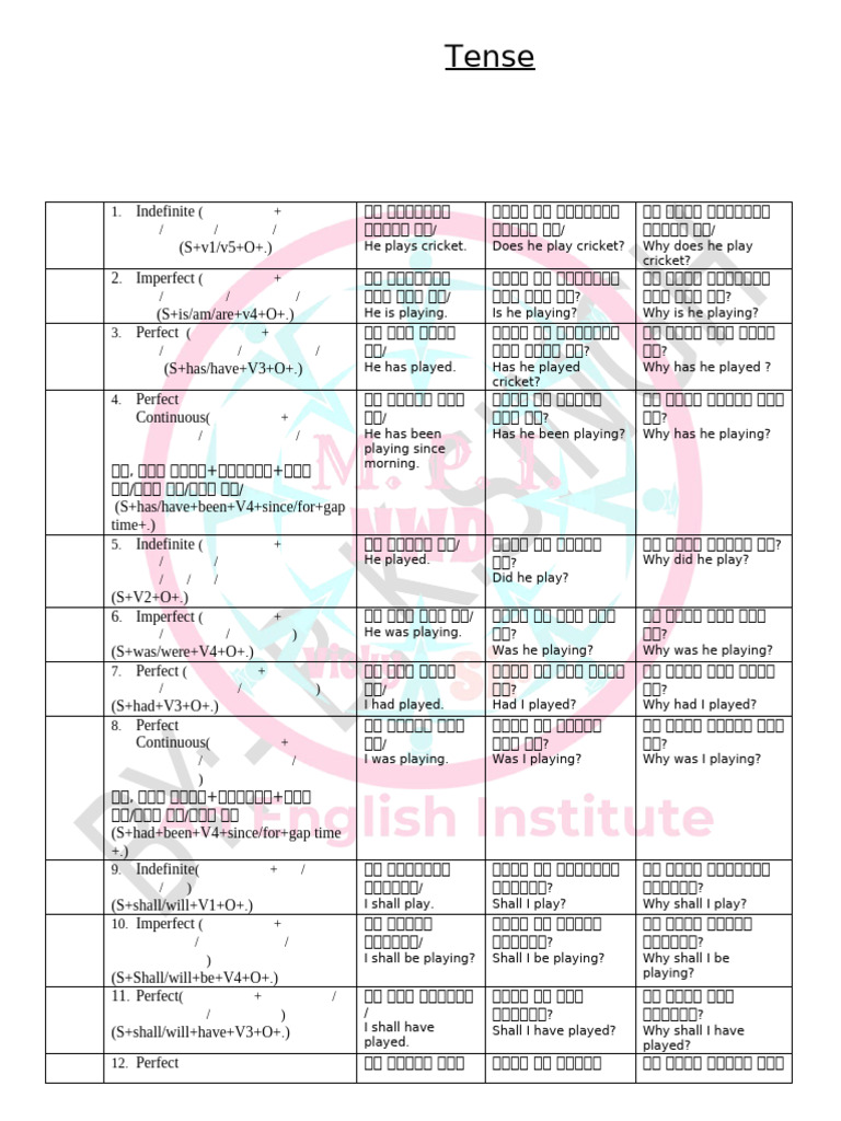 Total Structures of Tense With Home Work Fresh | PDF