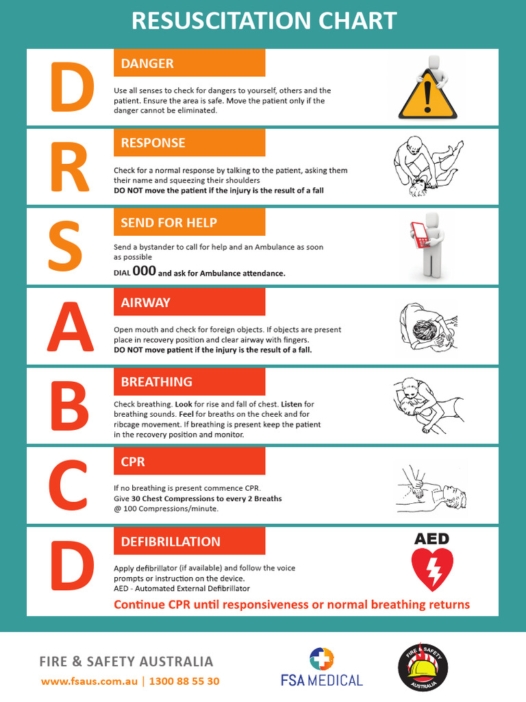 A4-Resuscitation-Chart Download | PDF | Cardiopulmonary Resuscitation ...