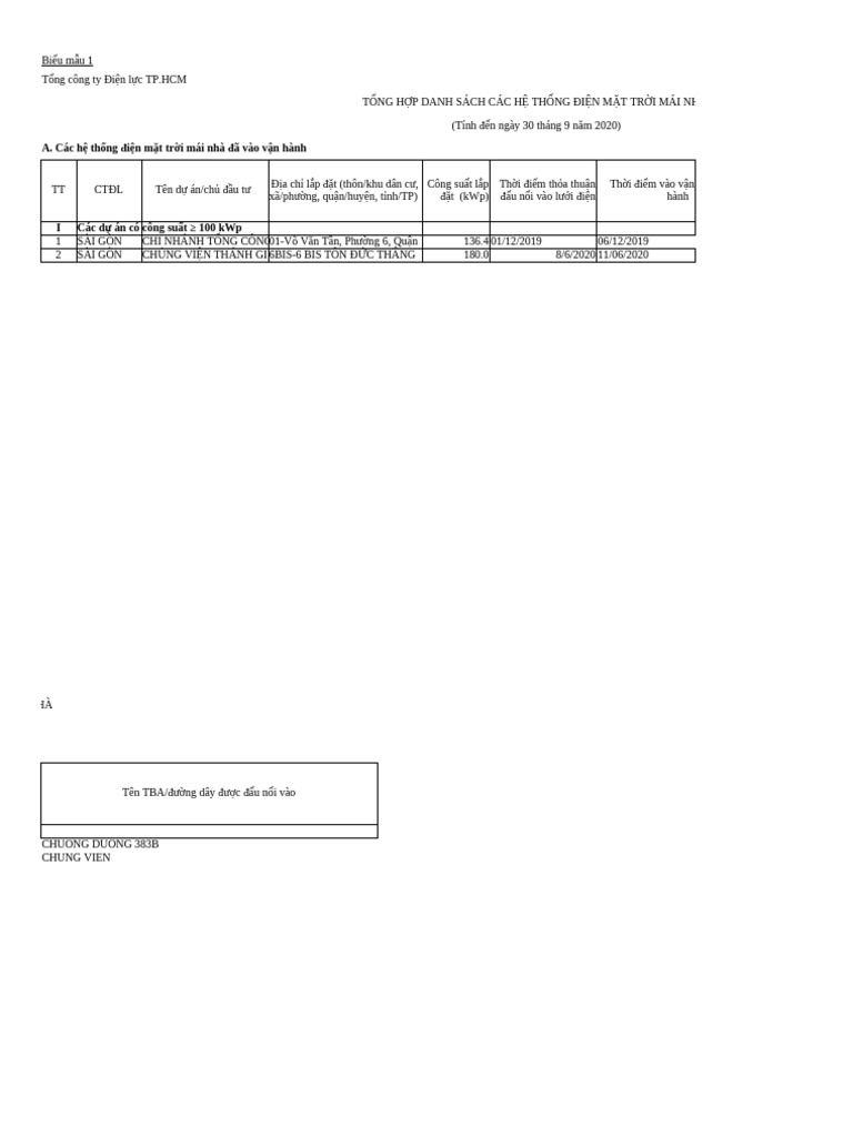 2020-10-08 - Bao Cao Danh Sach Dien Mat Troi Mai Nha EVNHCMC | PDF