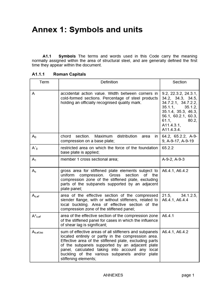 Annexes 1 | PDF | Strength Of Materials | Bending