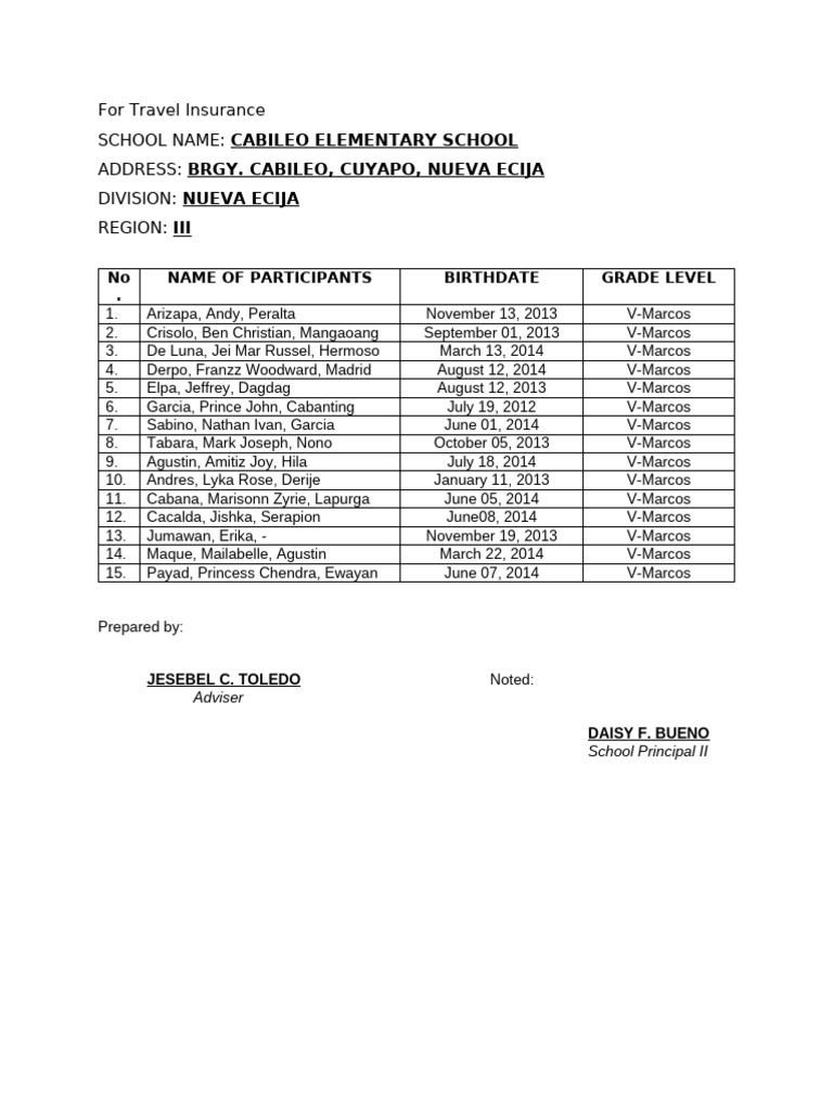 Local Guide Program Participants List | PDF