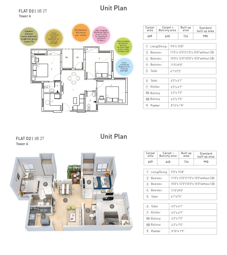 Unit Plan Flat d2 New | PDF