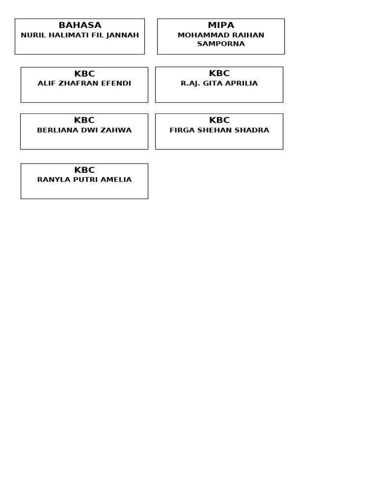 Nama Map | PDF