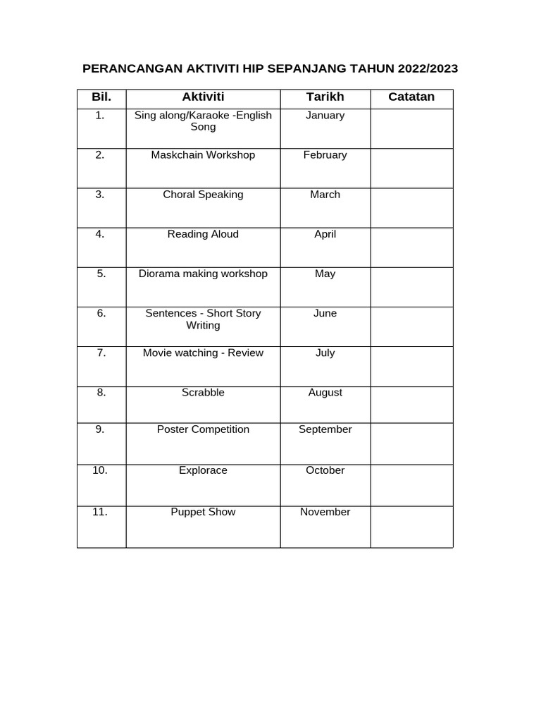 Perancangan Aktiviti Hip Sepanjang Tahun 2019 | PDF