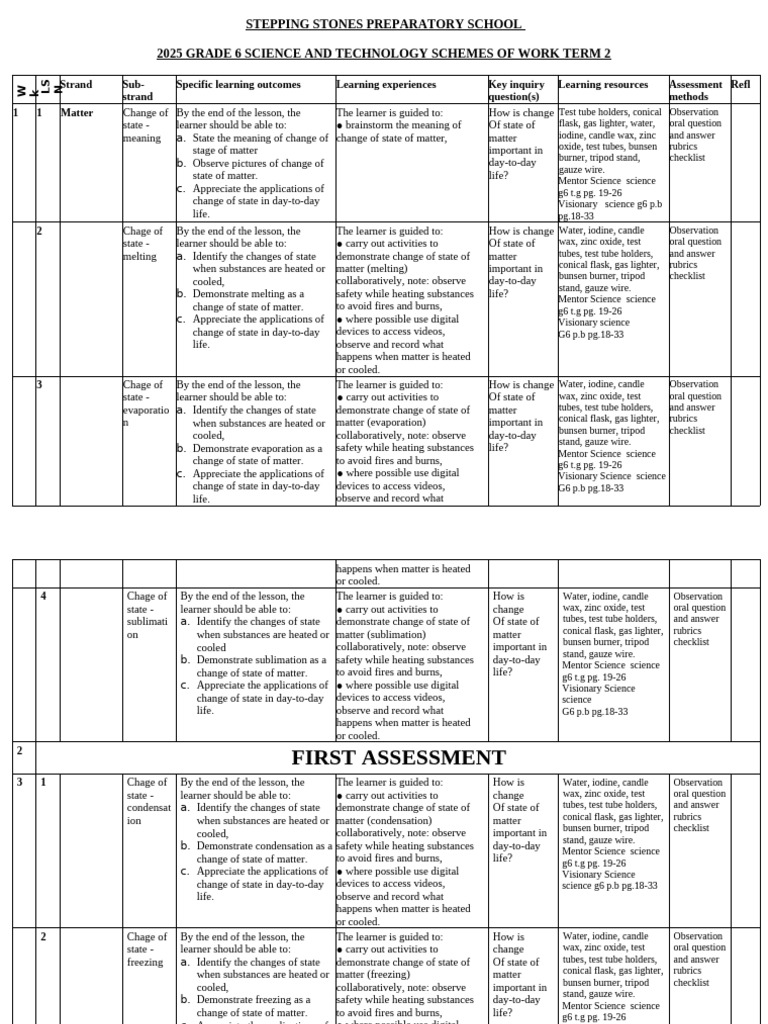 6 Sci - Rationalized Science and Technology Schemes of Work Term 2 Docs ...