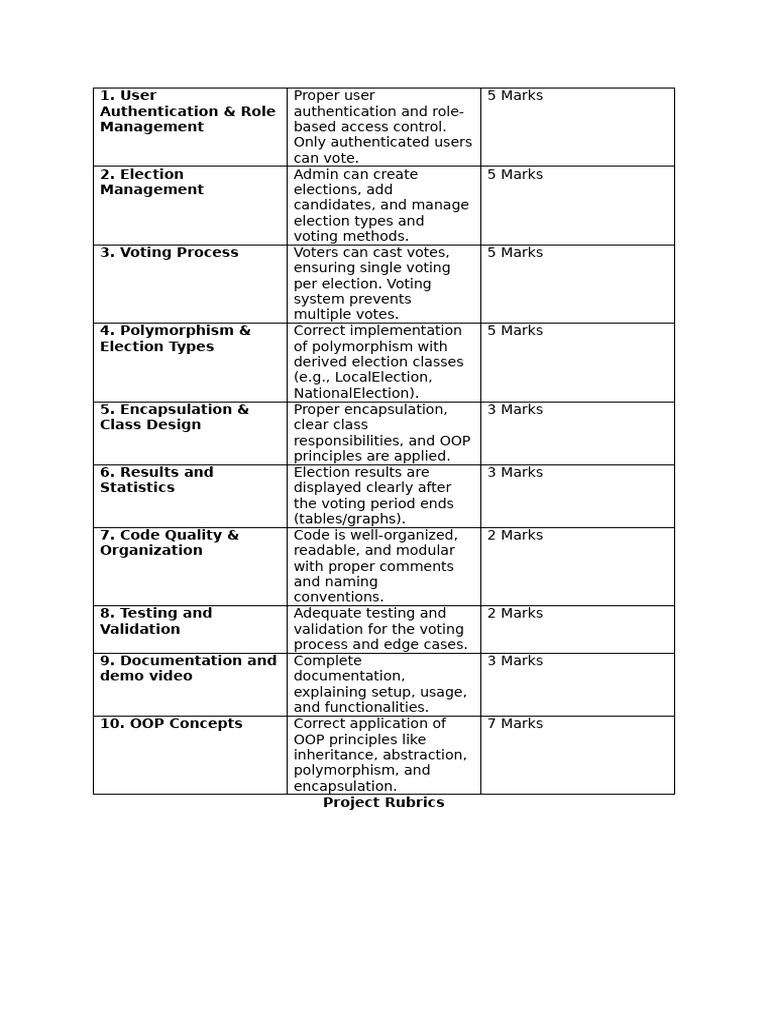 Project Rubrics | PDF