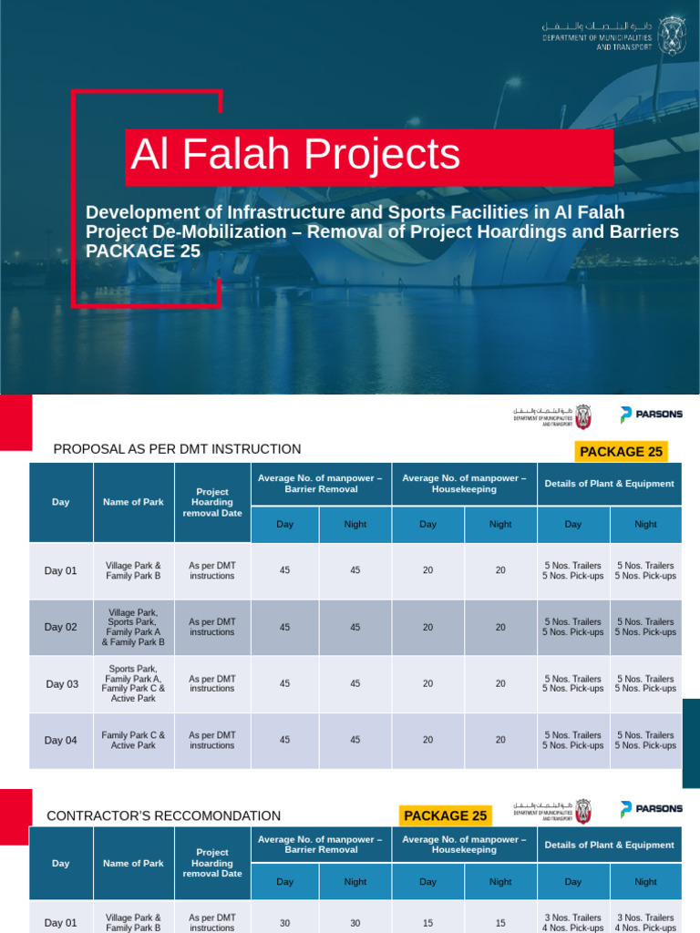 Package 25 - Removal of Hoardings & Barriers | PDF