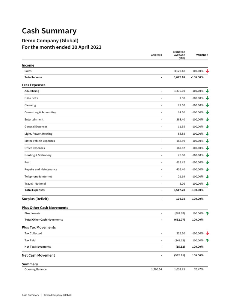 April 2023 Cash Summary Report | PDF | Expense | Taxes