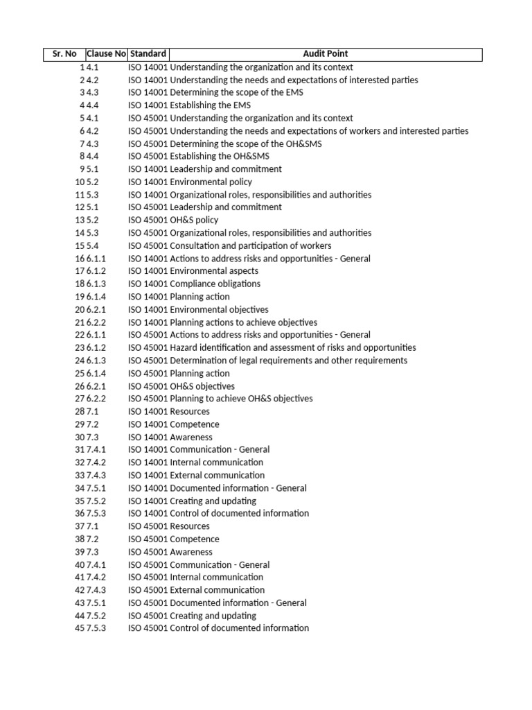 ISO_14001_45001_Audit_Checklist (1) | PDF | Risk | Business