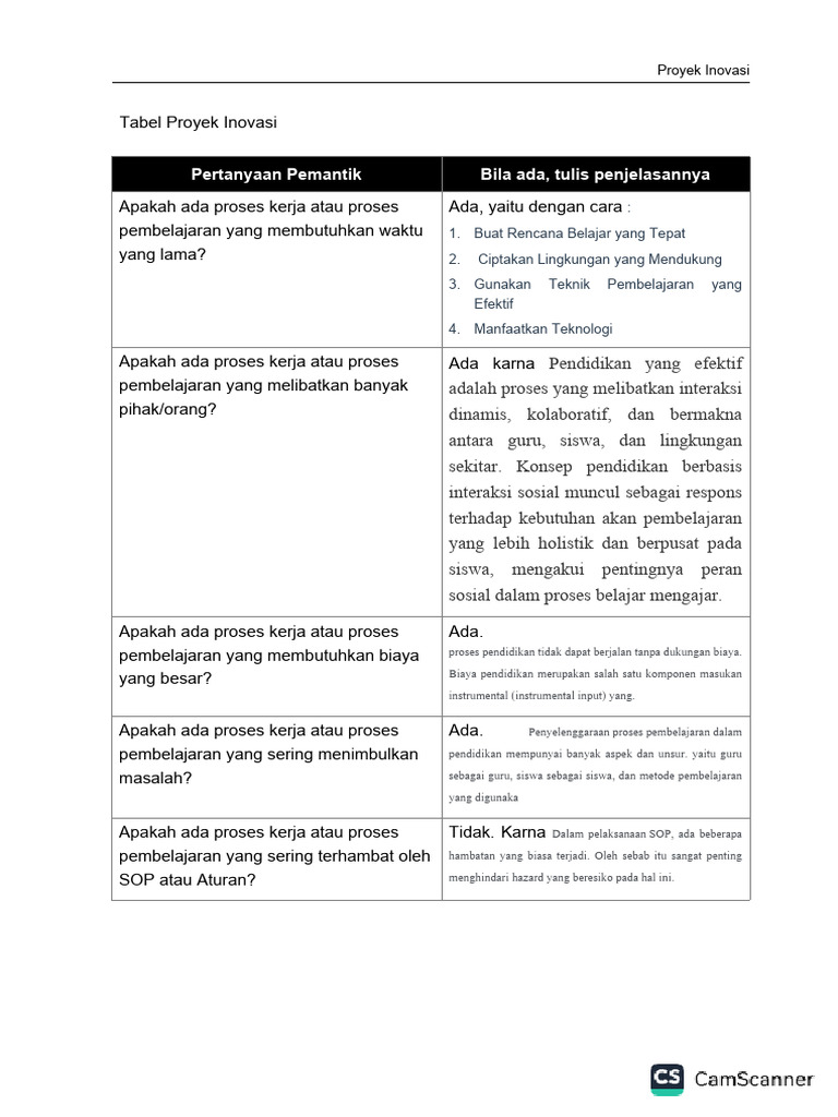 Tabel Proyek Inovasi-1 | PDF