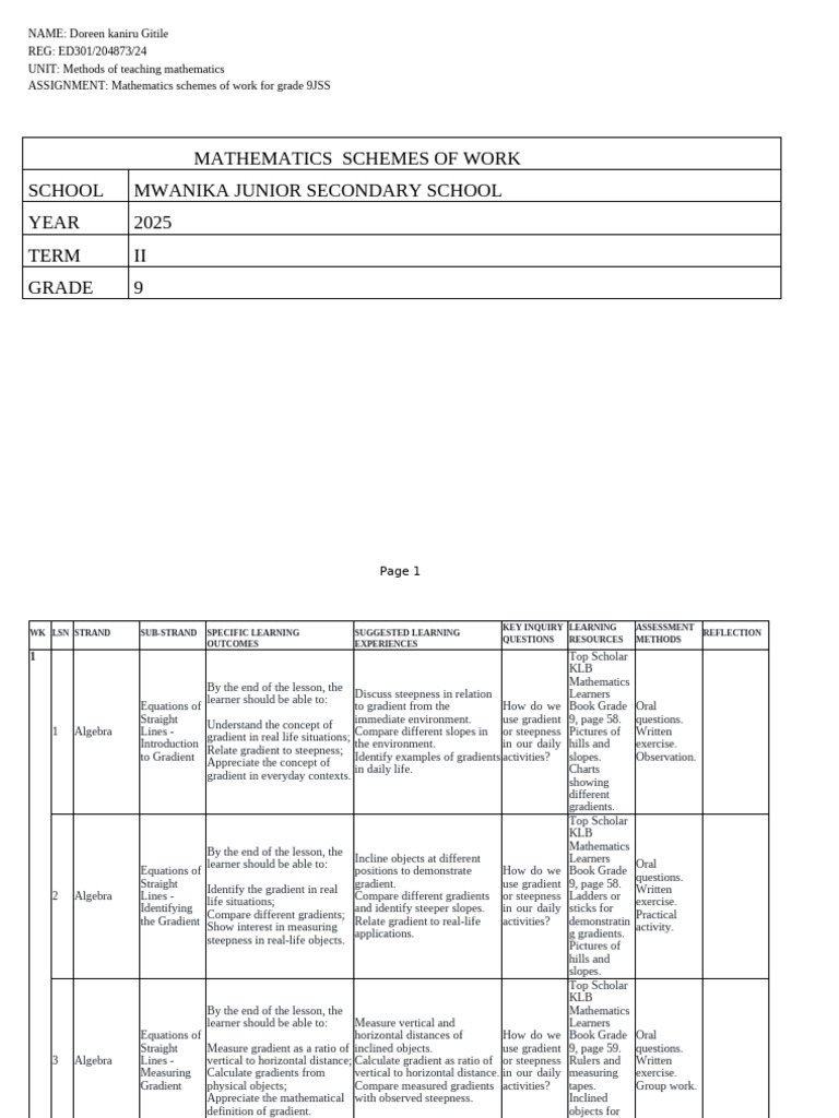 Grade 9 Maths: Gradient Applications | PDF | Slope | Equations