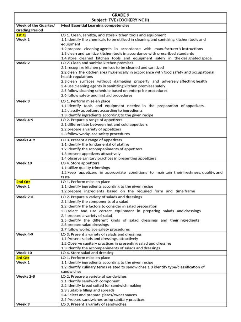 MELCs for Grade 9 Cookery Curriculum | PDF | Salad | Desserts