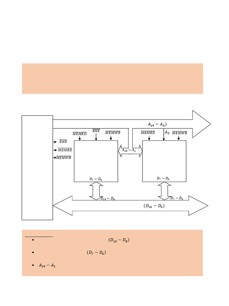 8086 Physical Memory Organization Explained | PDF | Classes Of ...