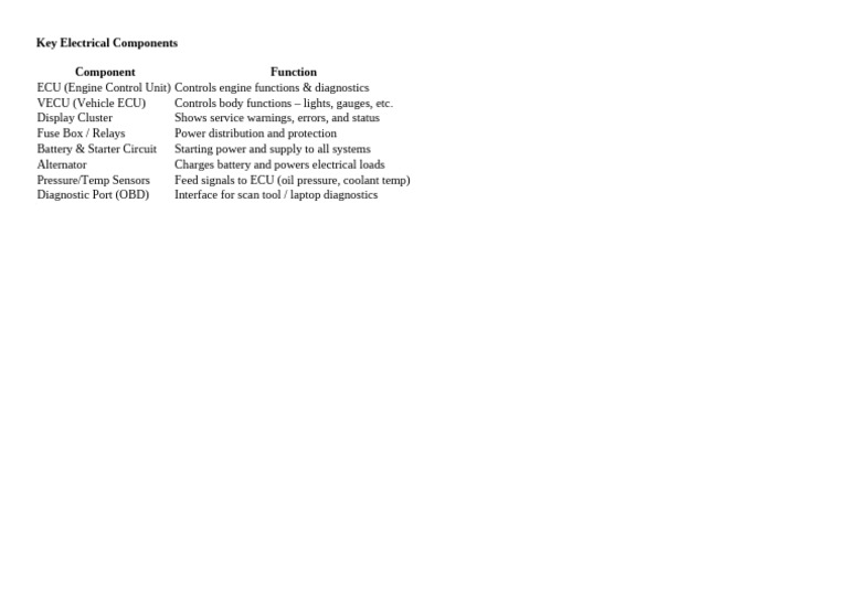 Key Electrical Components | PDF