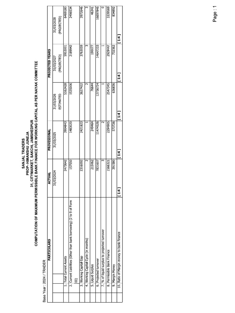 Nayak Committee | PDF