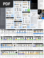 Defense Acquisition Life Cycle Wall Chart v1.3 | PDF | Business