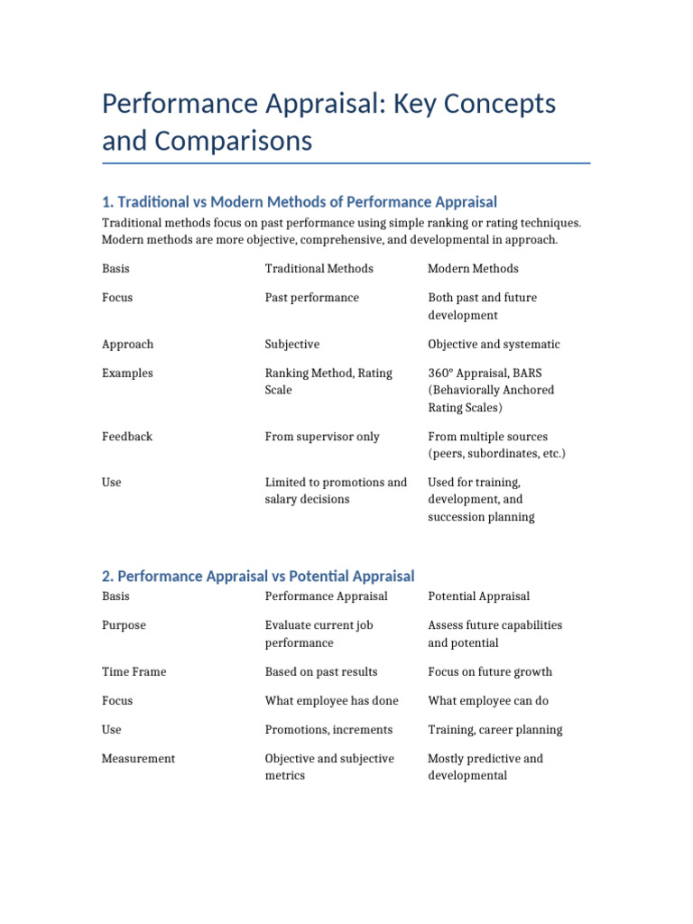 Performance Appraisal Notes | PDF | Performance Appraisal | Cognition