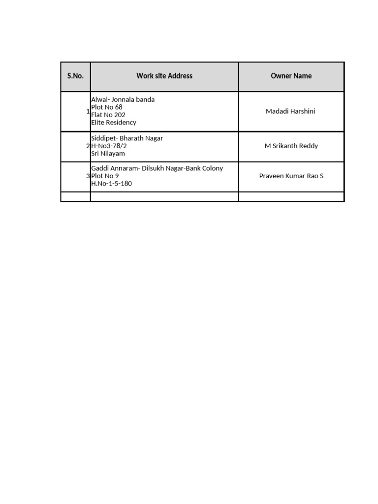Work Orders Detail's | PDF