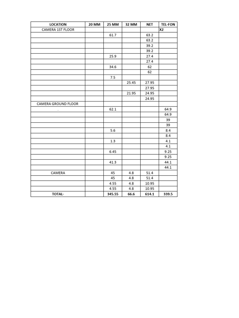 Camera Measurements and Totals Data | PDF