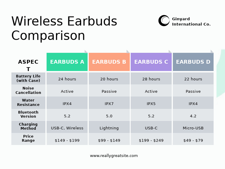 White and Green Minimalist Earbuds Comparison Chart Graph | PDF