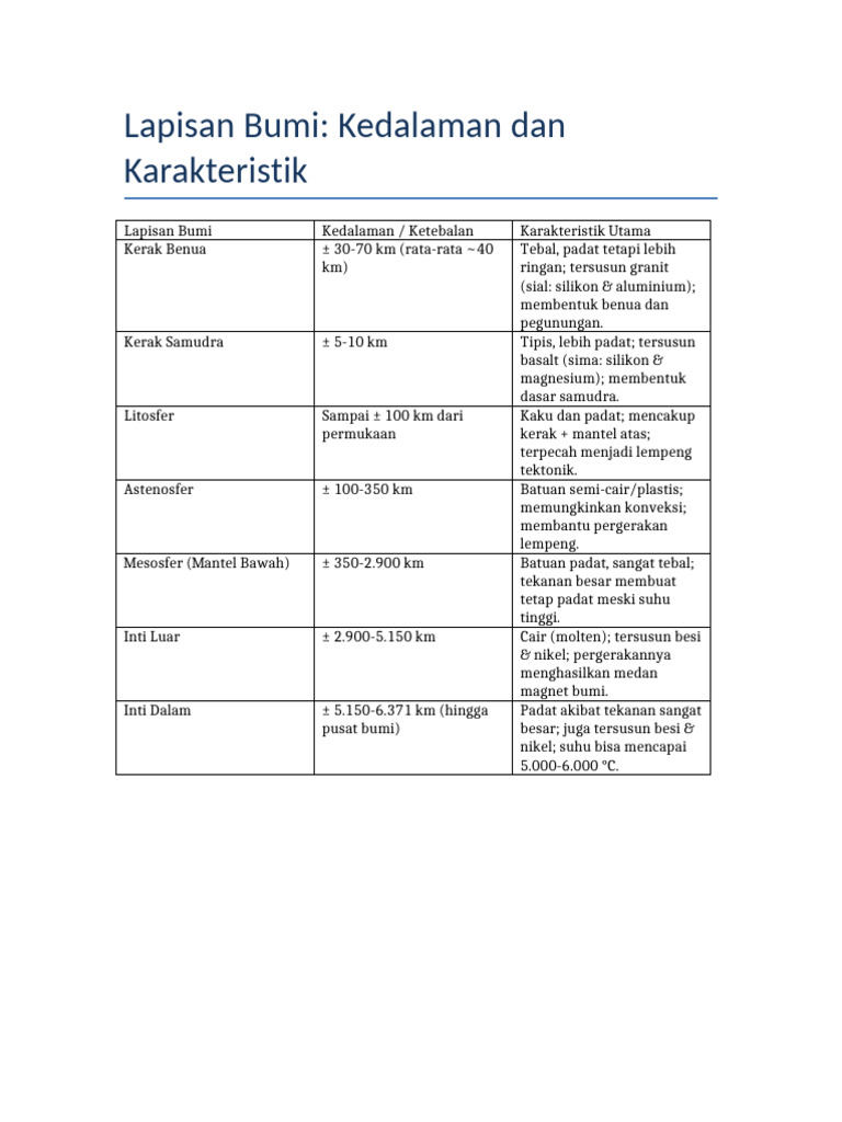 Kedalaman dan Karakteristik Lapisan Bumi | PDF
